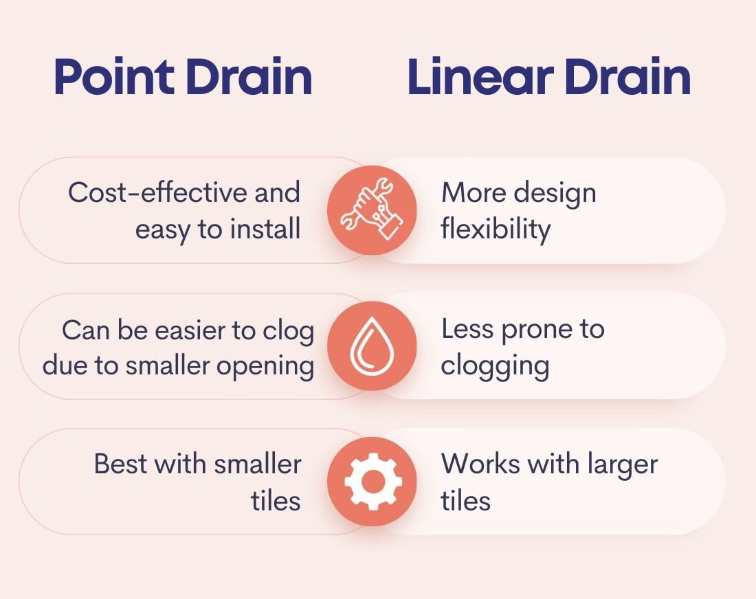 Different Types of Shower Drains | Redo Shower
